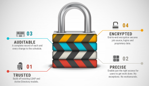 Secure Batch Jobs | Batch File Security | JAMS