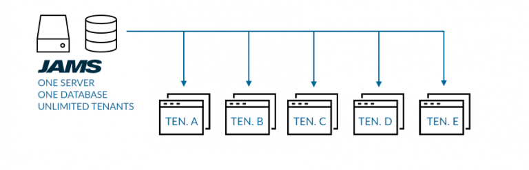JAMS - Workload Automation Solutions for MSPs