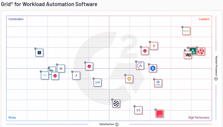 Migrate from AutoSys to JAMS | Workload Automation Guide
