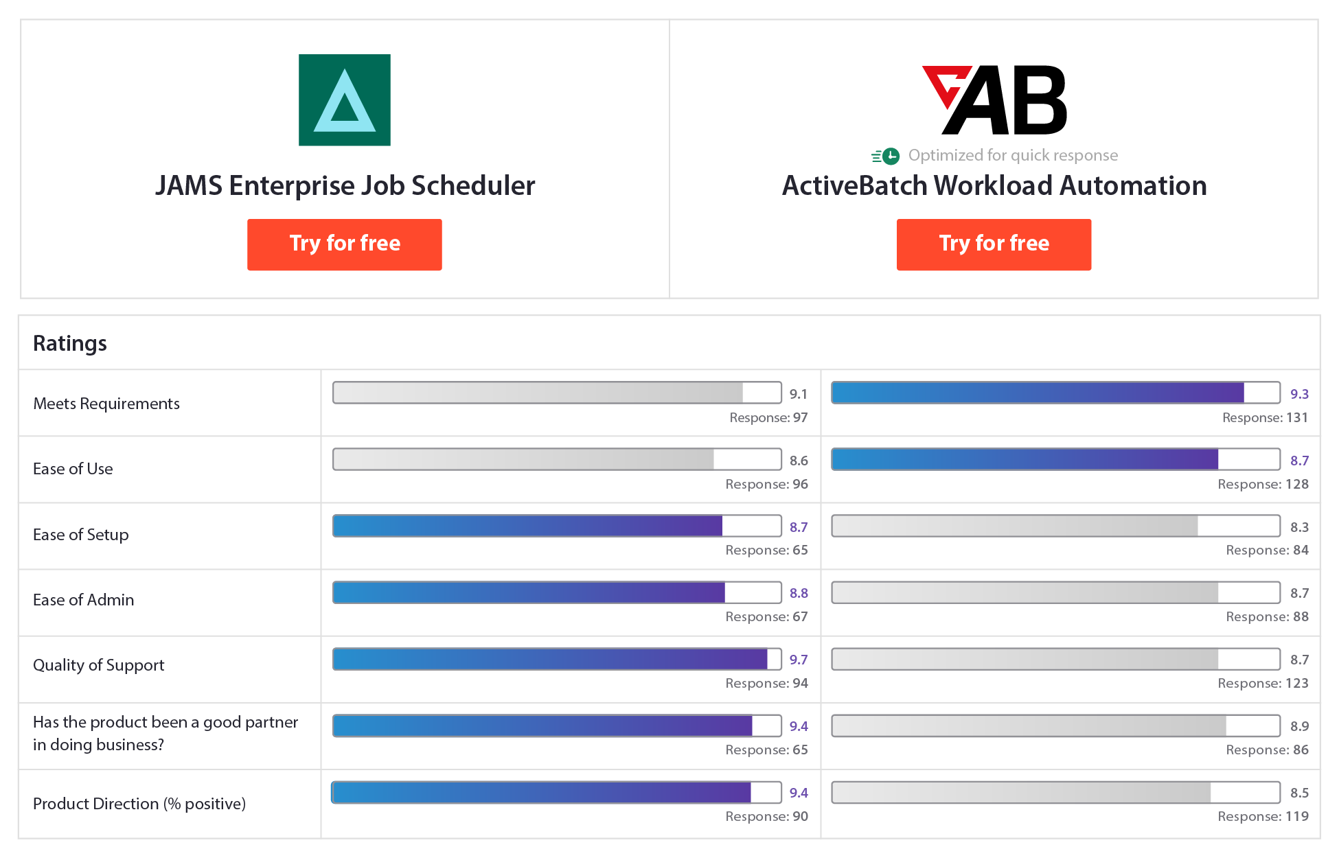 ActiveBatch Alternative | JAMS Workload Automation